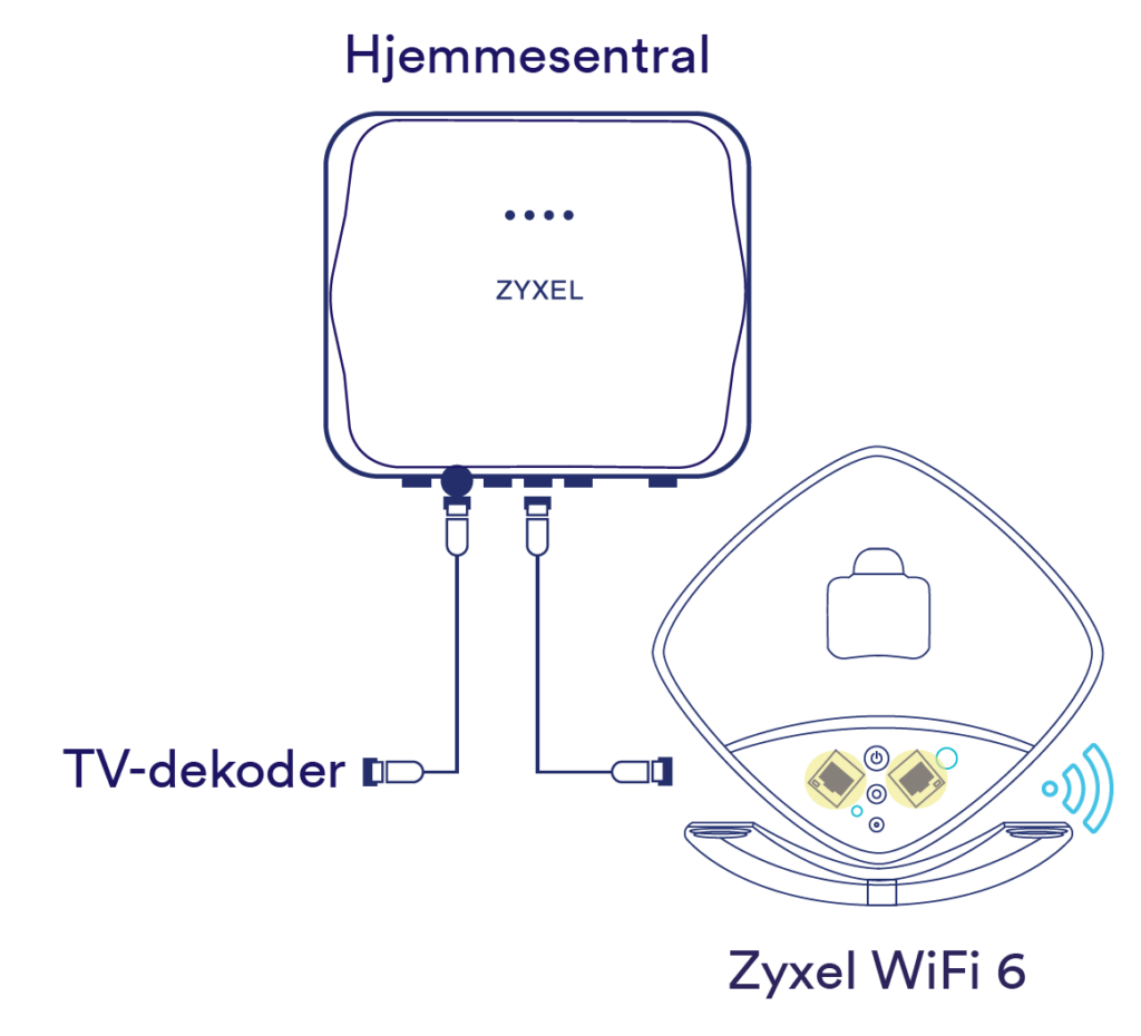Zyxel WX5600 WiFi 6 | GlobalConnect