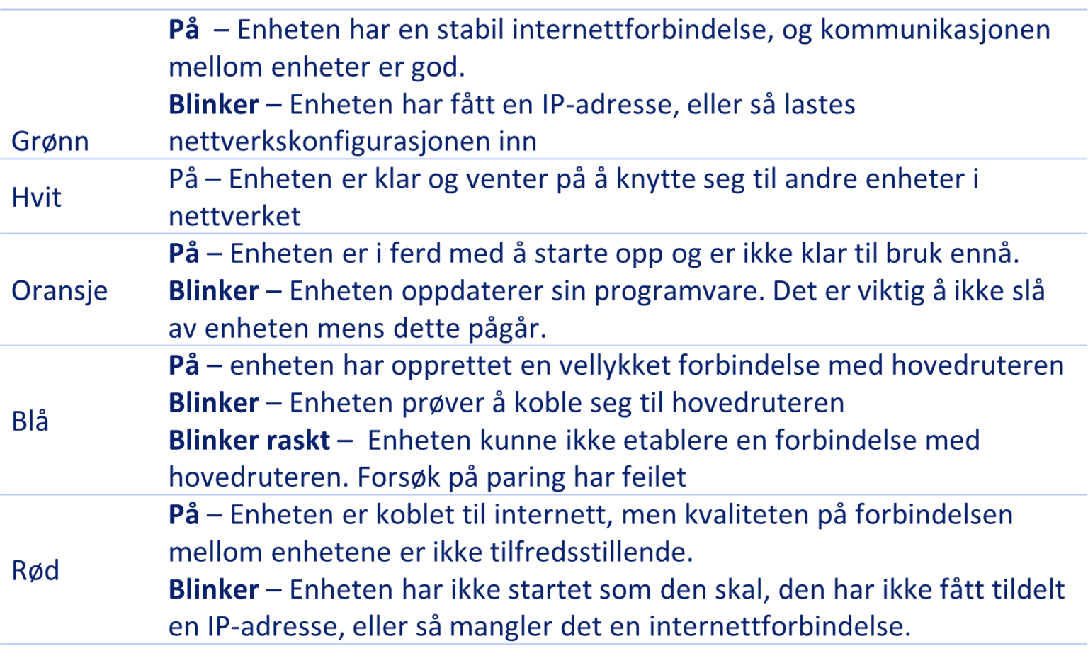 Icotera i3560 WiFi 6 | GlobalConnect