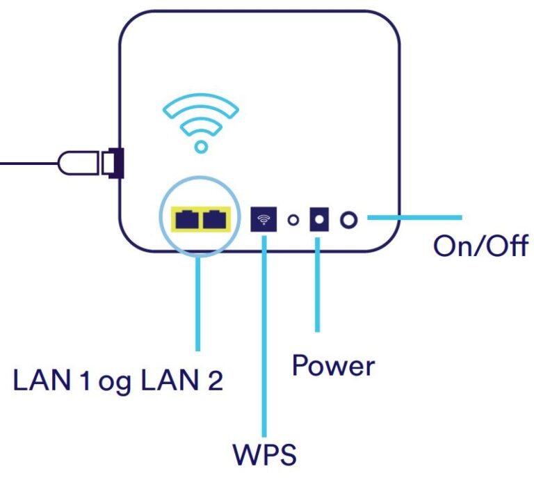 Icotera i3560 WiFi 6 | GlobalConnect
