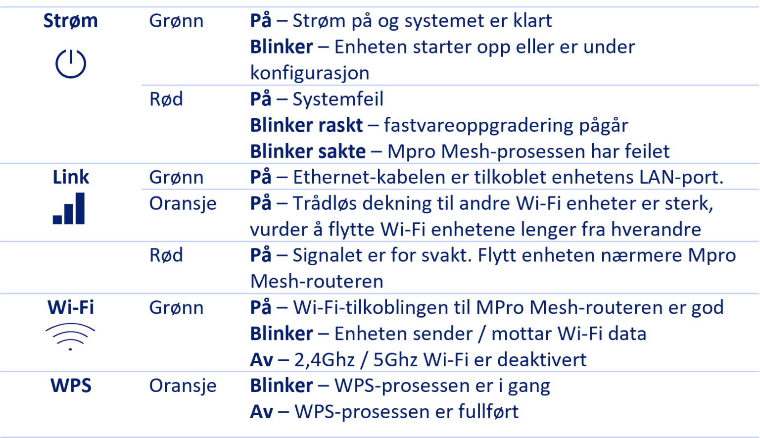 Zyxel WX5600 WiFi 6 | GlobalConnect