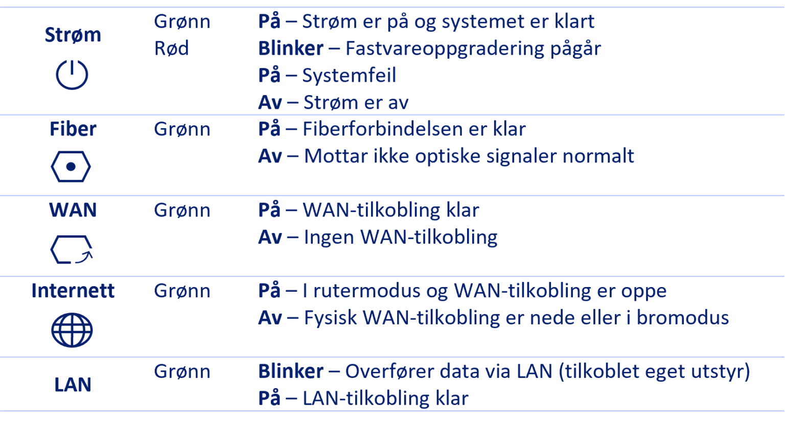 Zyxel AM3100 hjemmesentral | GlobalConnect